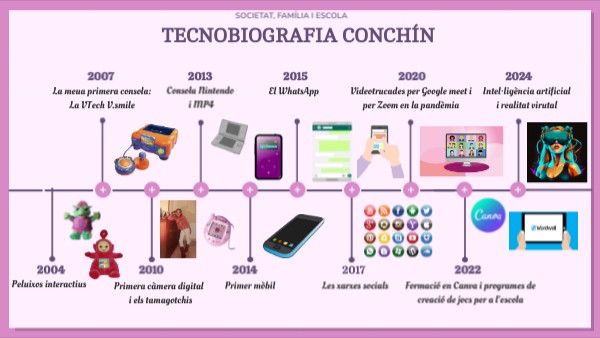 Tecnobiografia Conchín
