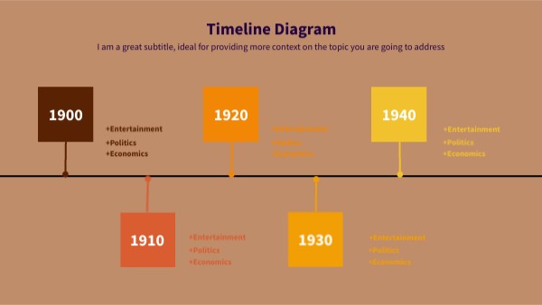 Timeline Diagram 1900-2020