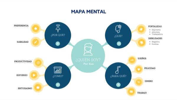 MAPA MENTAL | Genially