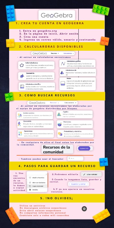 Conoce Geogebra | Genially