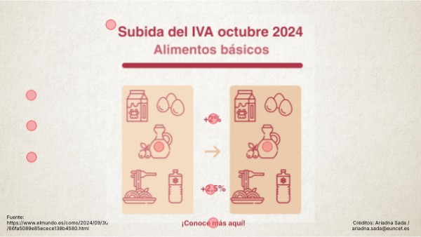 Subida del IVA 2024 | Genially