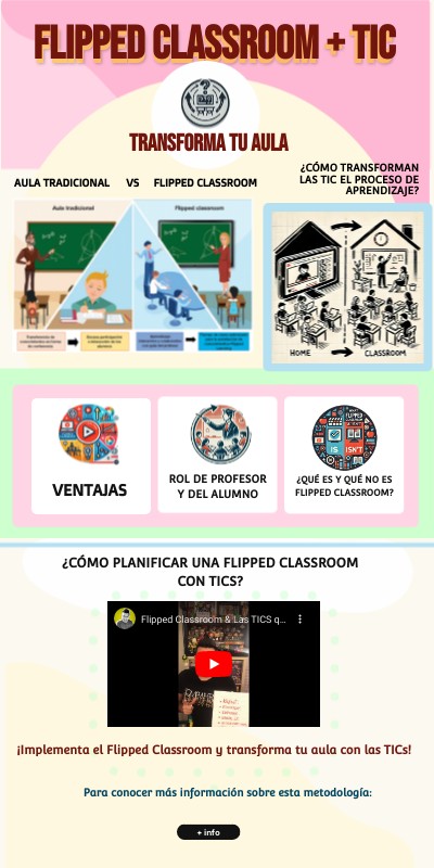 FLIPPED CLASSROOM CON EL USO TICS
