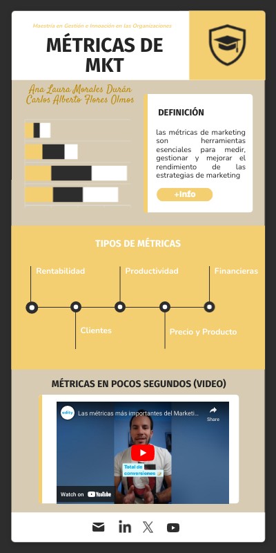 Infografía Académica | Genially