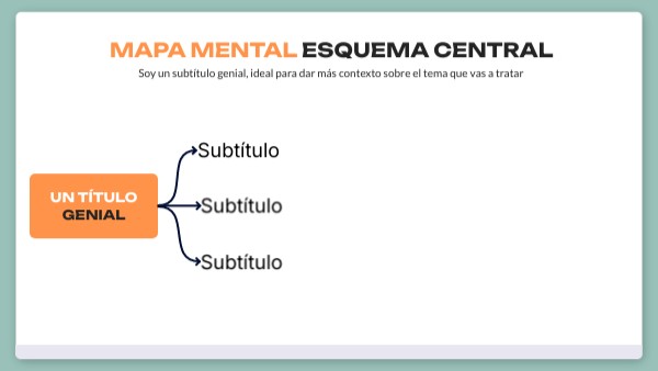 Mapa Mental Esquema Central | Genially