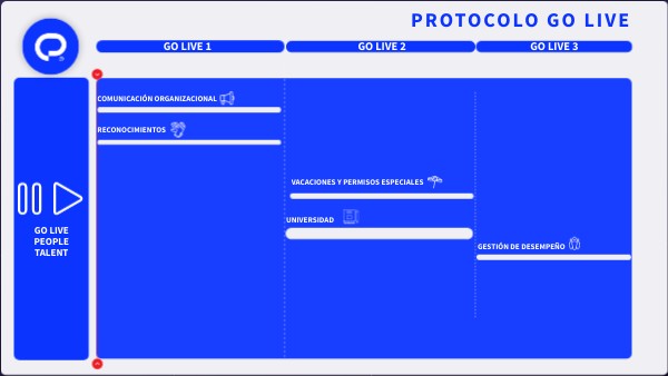 GANTT GO LIVE ! | Genially