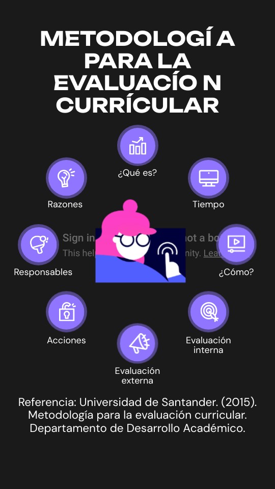 Infografía Evaluación curricular | Genially