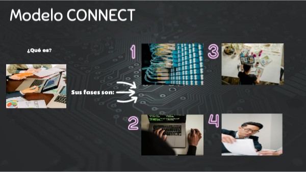 Esquema del modelo CONNECT | Genially