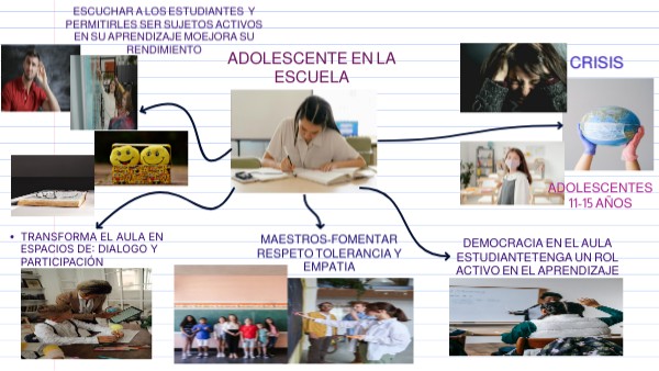 Ser adolescente en la escuela