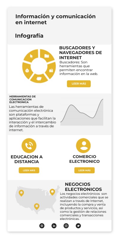 infografía información