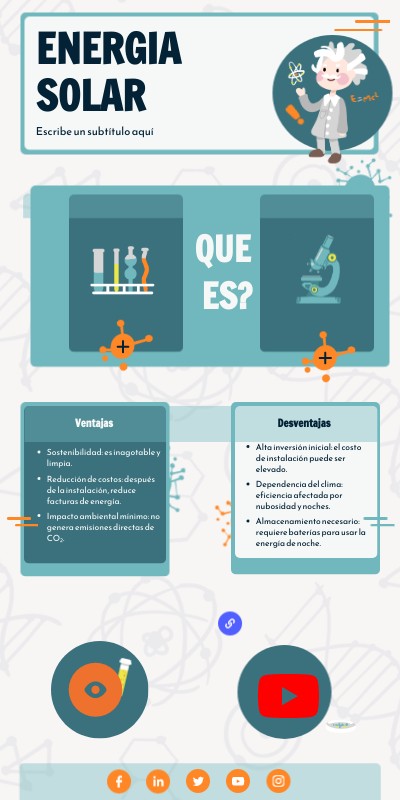 Infografia Einstein | Genially