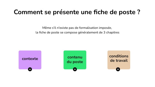 chapitres fiche de poste