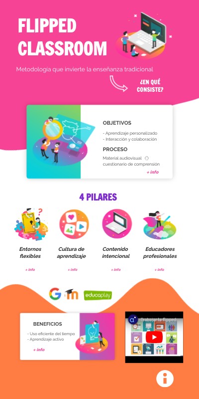 FLIPPED CLASSROOM - MVA