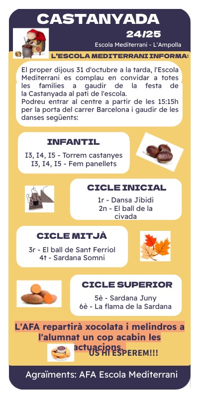 Infografia Castanyada 24-25 | Genially