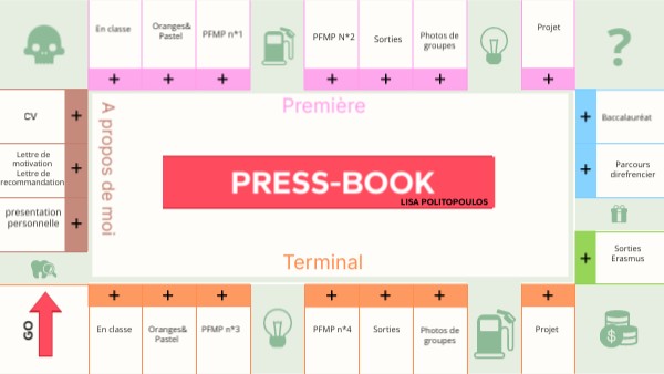 Plateau de jeu | Genially