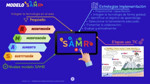 MODELO SAMR | Genially