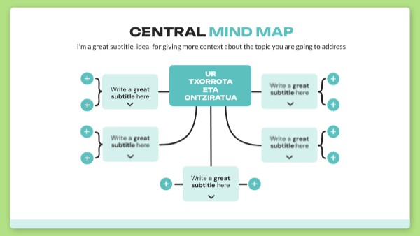 Central Mind Map | Genially