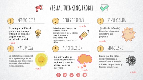 Visual Thinking Checklist