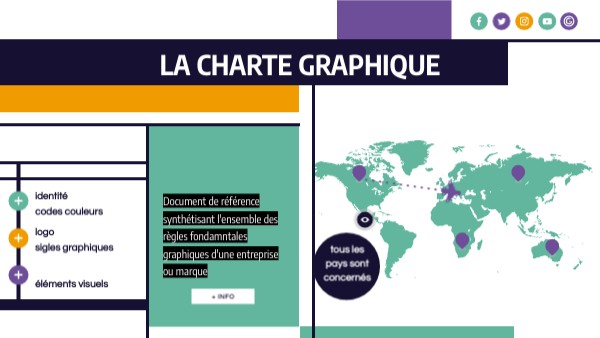 La charte graphique