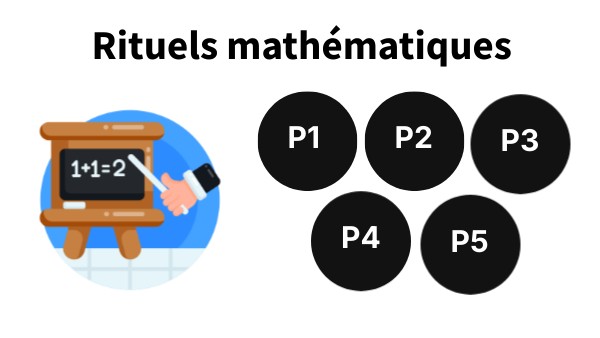 Rituels maths