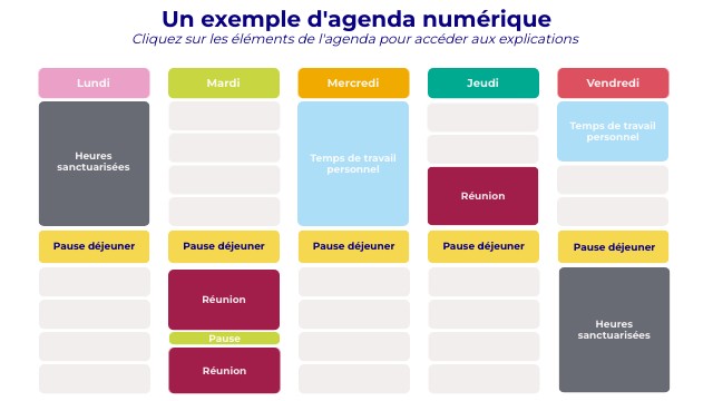 Agenda numérique | Genially