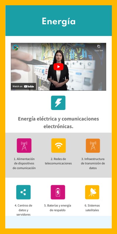 Essential Infographic | Genially