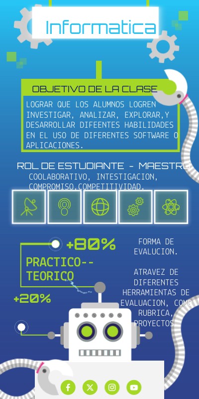 INFORMATICA | Genially