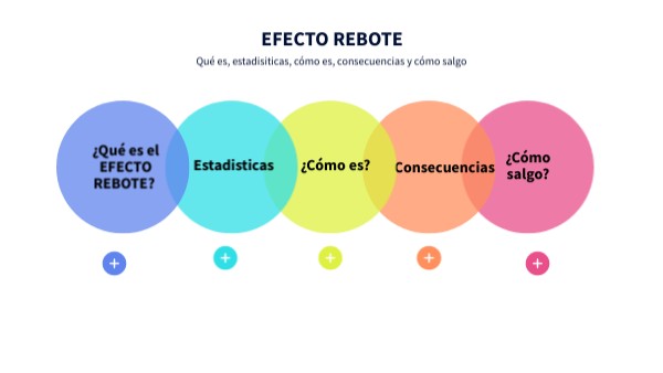 EFECTO REBOTE | Genially