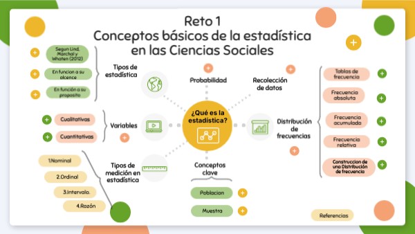 Mapa mental estadistica | Genially