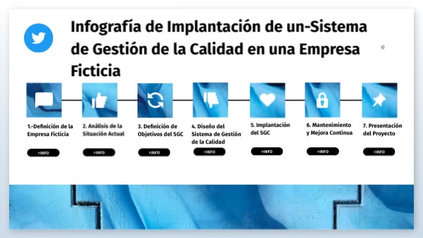 TWITTER HORIZONTAL PROCESS