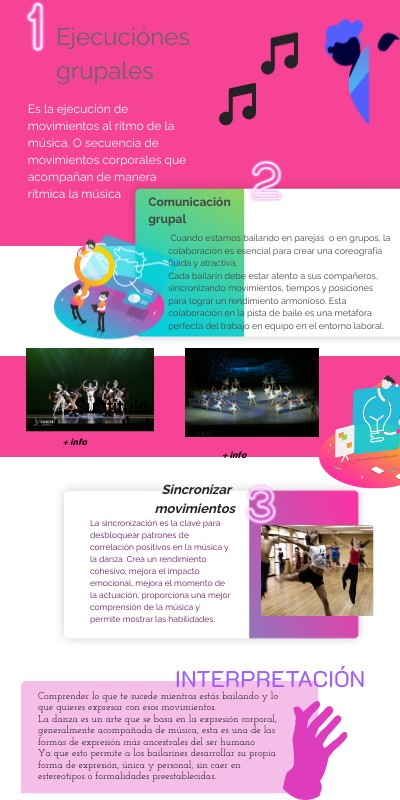 Infografía ejecución grupales | Genially