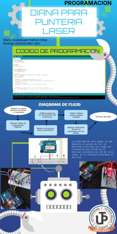 DIANA PARA PUNTERIA LASER | Genially