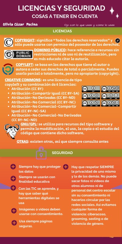 Infografía Cuento Genial | Genially