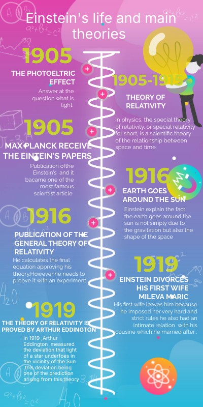 PHYSICS TIMELINE VIBRANT