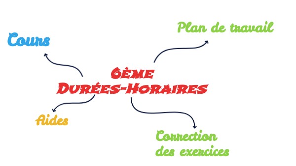 6e-Durées et horaires | Genially