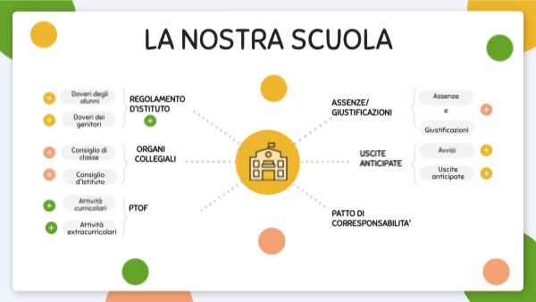 LA NOSTRA SCUOLA