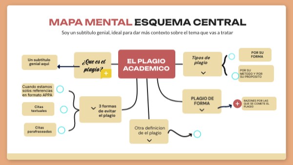 Mapa Mental Esquema Central | Genially