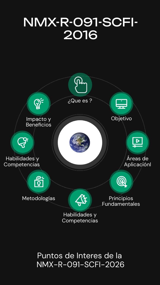 Infografía NMX-R-091-SCFI-2016
