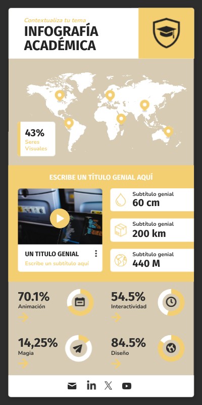Infografía Académica | Genially