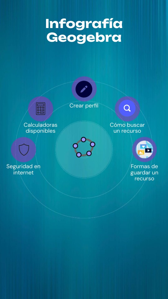 Infografía Geogebra | Genially