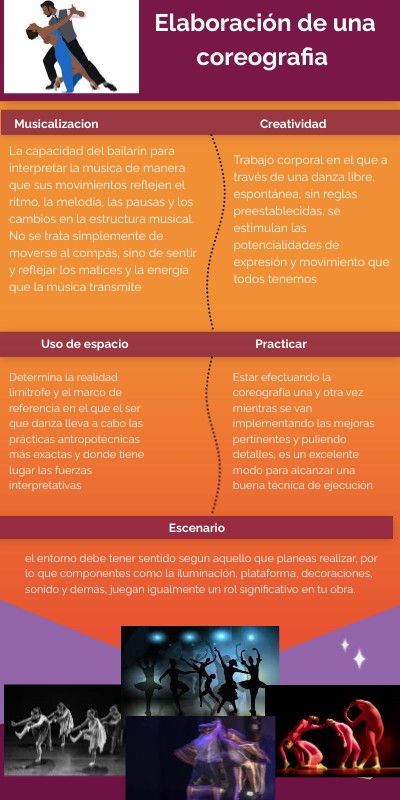 Elaboración de una coreografía | Genially