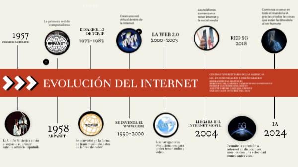 LINEA DEL TIEMPO DEL INTERNET | Genially