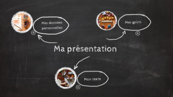 Ma présentation | Genially