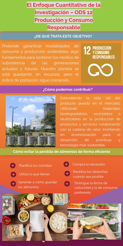 Infografía ODS 12 | Genially