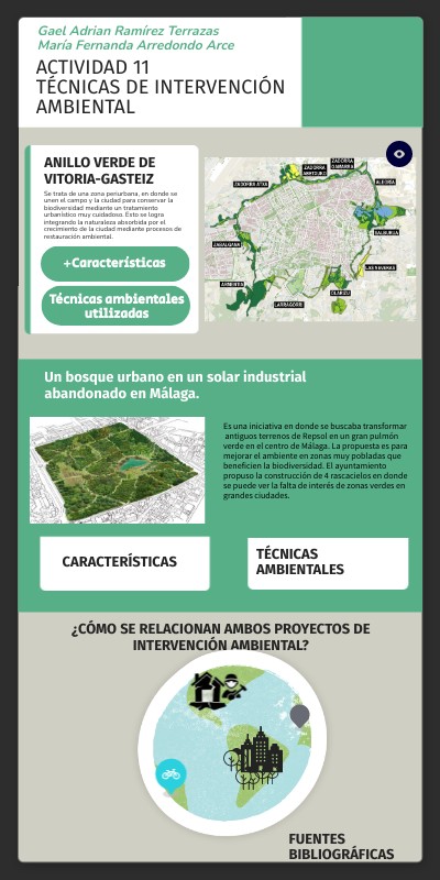 Actividad Semana 11_Gael Ramírez_Fernanda Arredondo