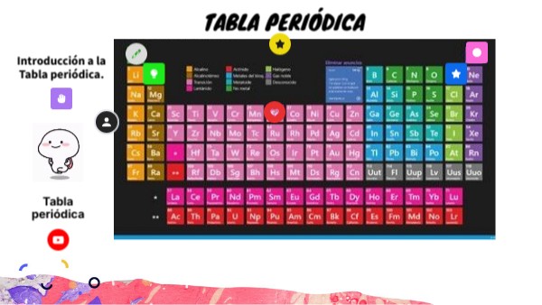 Tabla Periódica de los elementos químicos | Genially