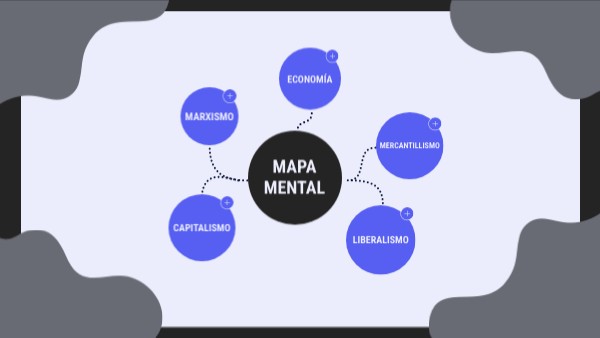 Mapa Mental-Análisis econímico, político y social de México | Genially
