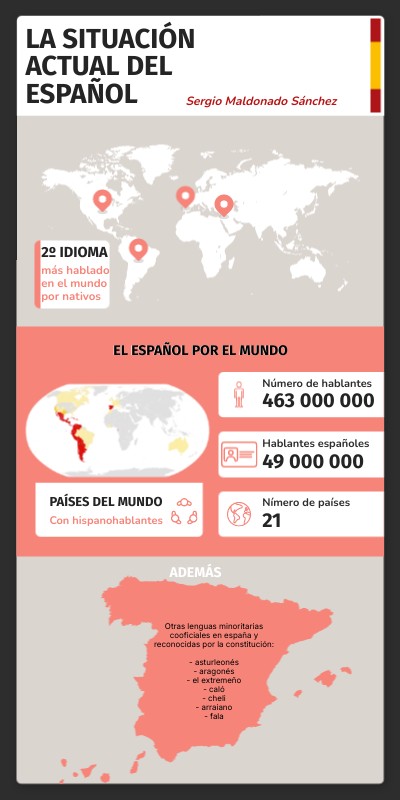 el Español por el mundo