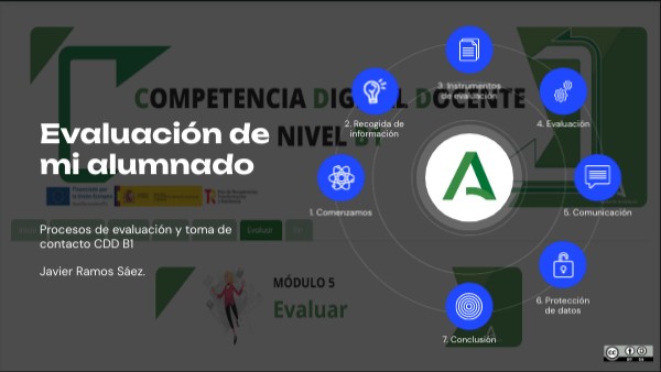 Infografía Evaluación CCD B1 | Genially
