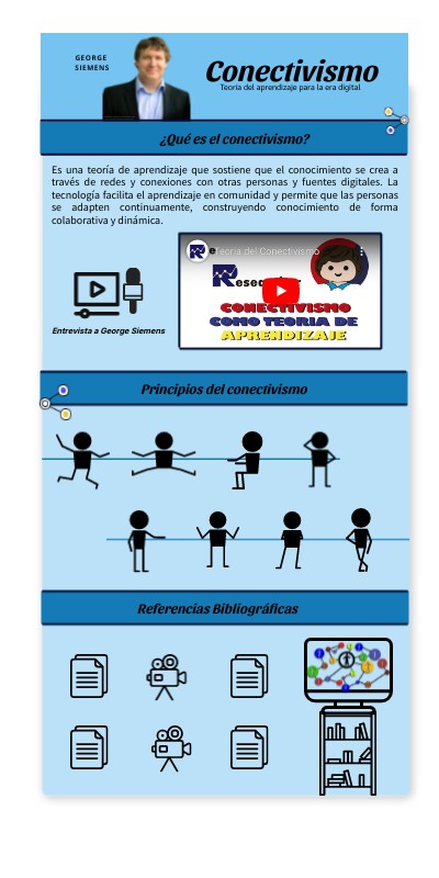 TEORIA CONECTIVISMO | Genially