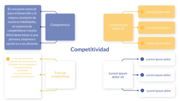 Mapa Mental competitividad | Genially